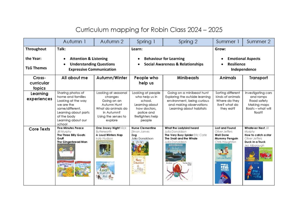 Curriculum maps - Meath School