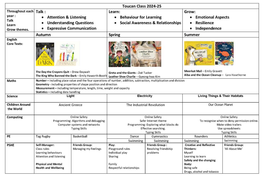 Toucan Class - Meath School