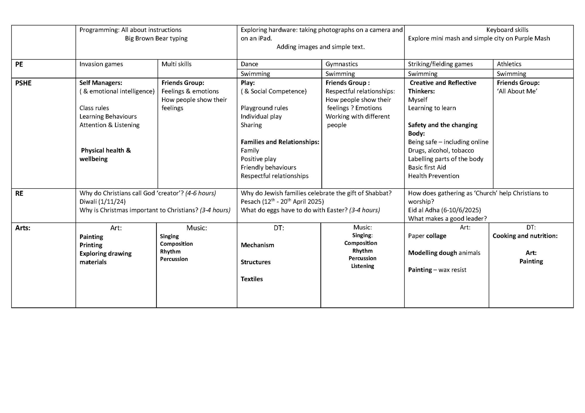 Curriculum maps - Meath School
