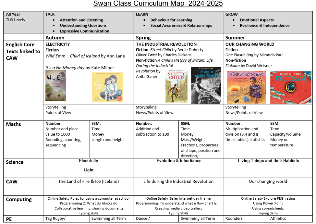 Curriculum maps - Meath School