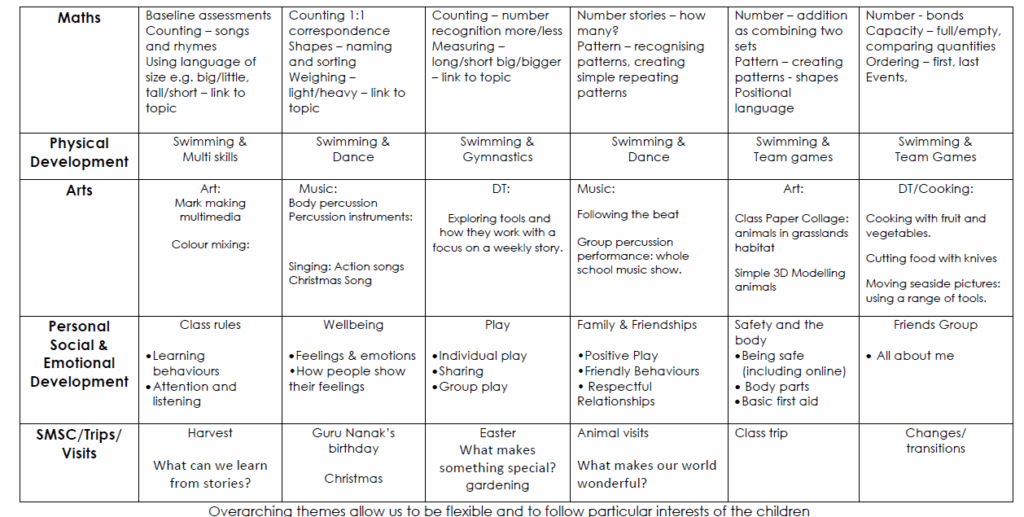 Robin Class - Meath School