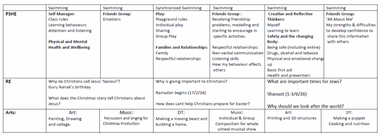 Toucan Class - Meath School